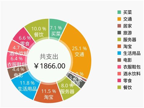 Android手机记账App软件哪个好用