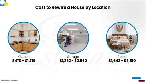 How Much Does It Cost To Wire Or Rewire A House Estimate Florida Consulting