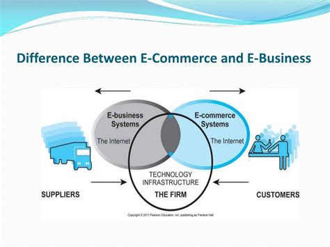 What Is E Commerce Vs E Business At Gerard Martin Blog