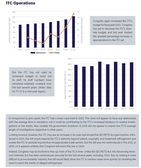 Data And Trends Itc Cases Instituted In 2023 Case Flow And Outcomes And Itc Operations