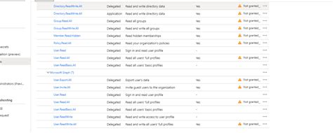Exception In Query Azure Active Ad Users Using C Code Stack Overflow