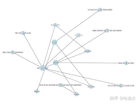 泛函分析笔记 知乎