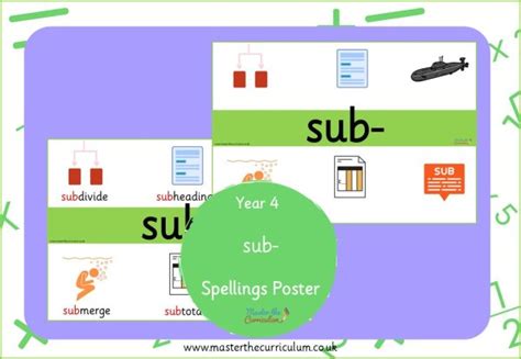 Sub Prefix Spelling Poster Master The Curriculum