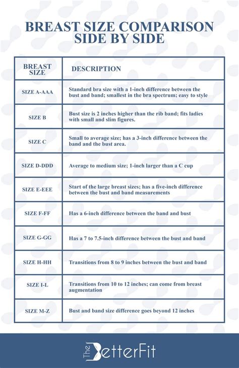 Breast Size Comparison Side By Side Breast Implants Breast Reality Tv Stars