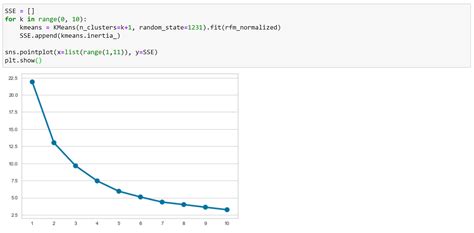 Exploring Customers Segmentation With Rfm Analysis And K Means