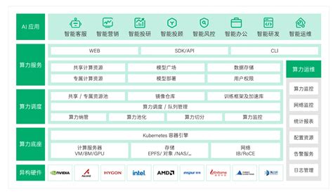 企业级算力中心 基石智算