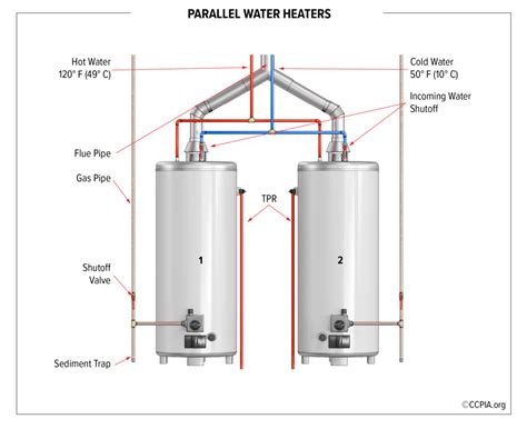 Parallel Vs Series Water Heater Installations In Commercial Buildings Ccpia
