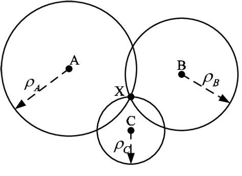 A Diagram Of Toa Positioning Download Scientific Diagram