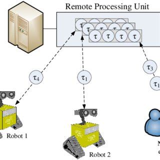 Offloading System Architecture Download Scientific Diagram