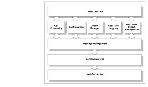 Application Requirements