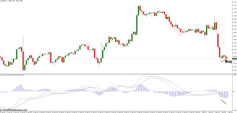 Macd Divergence Mt4 Indicator
