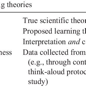 Bias Variance Decomposition Applied To Machine Learning Download Scientific Diagram
