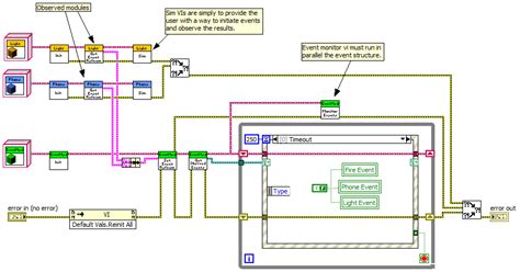 xcontrols and user events application design and architecture lava
