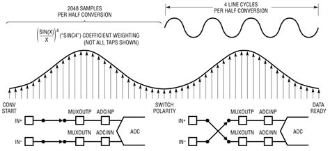 Ltc2449 Anti Aliasing Filter In The Muxadc Loop Qanda Precision Adcs Engineerzone