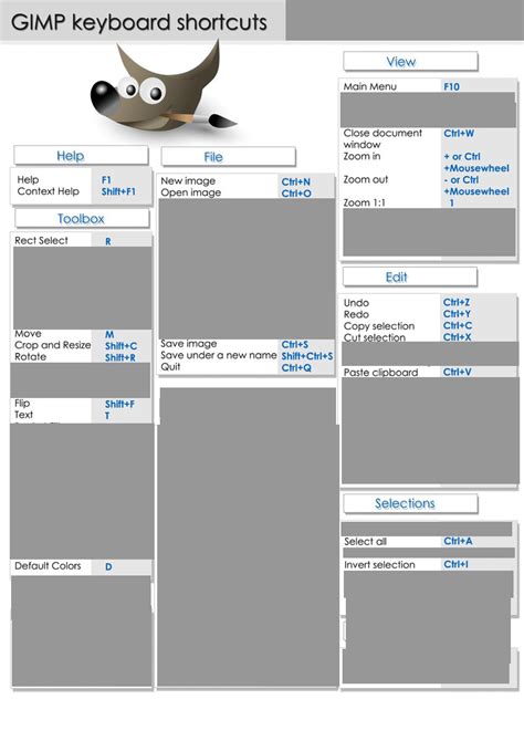 gimp keyboard shortcuts lesmateriaal van barry voeten