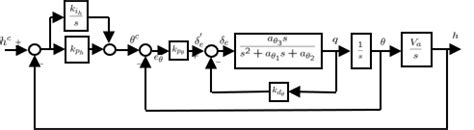 Fixed Wing Github Topics Github