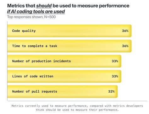 devex devproductivity android ios devops dashwave