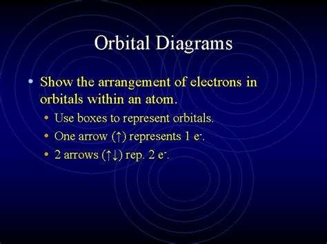 Hunds Rule Orbital Diagrams And Valence Electrons The