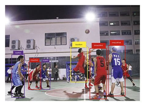Recognition Results Of Basketball Training Actions Download Scientific Diagram