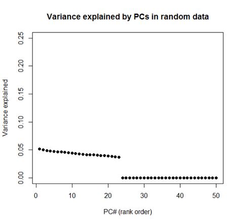 Four Quick Proteomics Analyses Using Postgresql And R