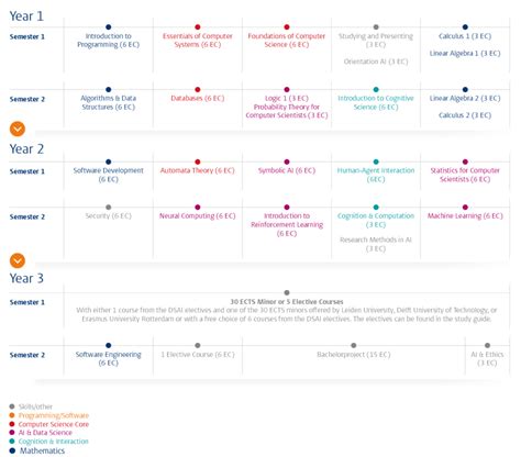 Data Science And Artificial Intelligence Bsc Brochures Universiteit Leiden