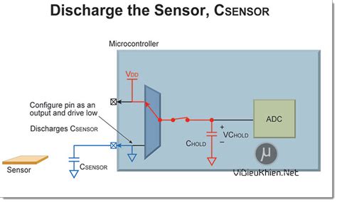 Sử Dụng Mtouch Key Slide Touch Sensing Của Microchip Vi điều Khiển