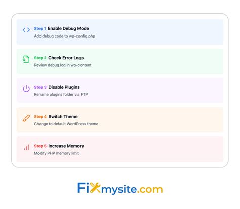 Resolving Wordpress Fatal Errors A Troubleshooting Guide