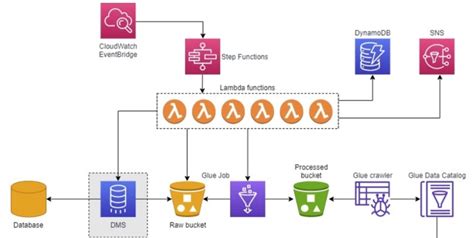 Database Replication Pattern