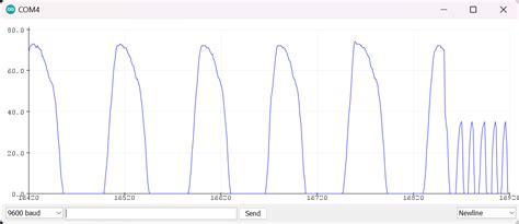 Lm35 Outputting As A Wave Rather Than Steady Reading Rarduino