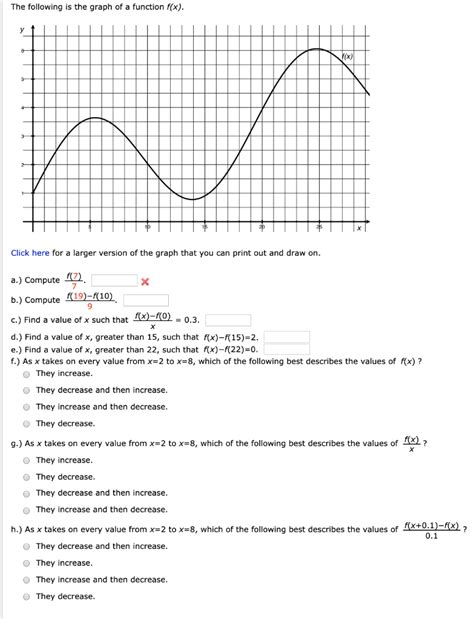 Solved The Following Is The Graph Of A Function F X Click Chegg Com
