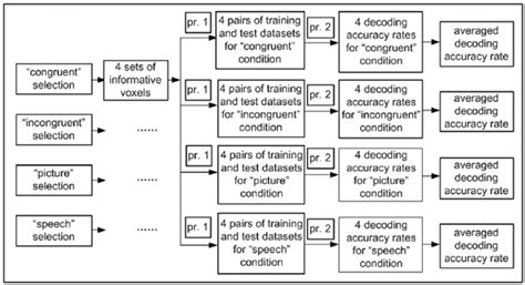 Decoding Chart Ponasa