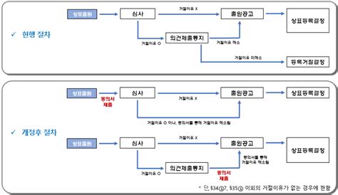 지속가능한 제품개발을 위한 상표 공존제도 플래텀