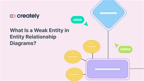 What Is A Weak Entity In Entity Relationship Diagrams Creately