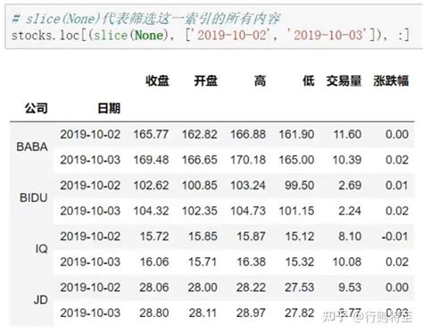 Pandas索引方法应用总结 知乎