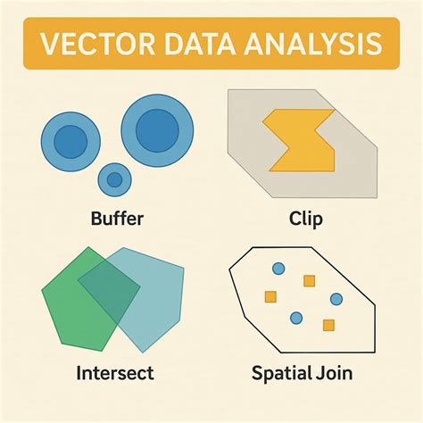 What Is Vector Data Analysis Vector Analysis In Arcgis Gisrsstudy