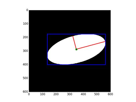 measure region properties — skimage v0 11dev docs