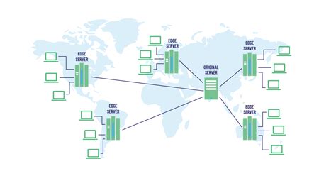 How To Measure Network Performance