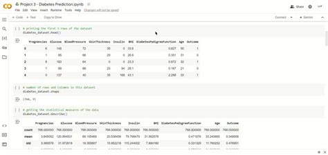 Divya V On Linkedin Machinelearning Python Datascience Ai