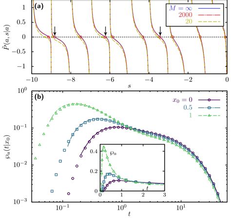 Analytical First Passage Time Density For The Ornstein Uhlenbeck