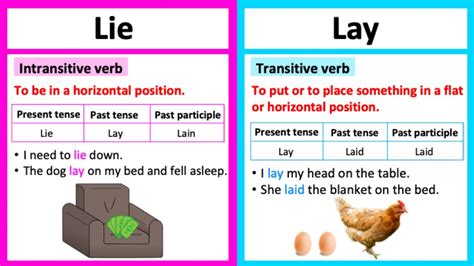 Laying Vs Lying What Is The Difference Between Lay And Lie Medellin