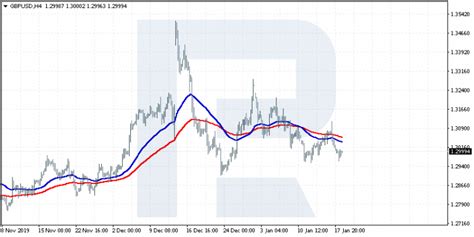 how does the fractals indicator work description settings r blog