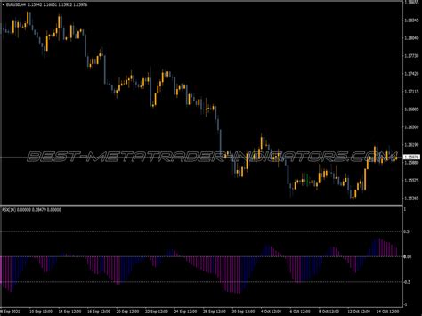 Stochastic Of RSX Indicator Top MT Indicators Mq Ex Best MetaTrader Indicators Com