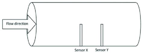 A Simple Schematic Of The Original Ccf Method Download Scientific