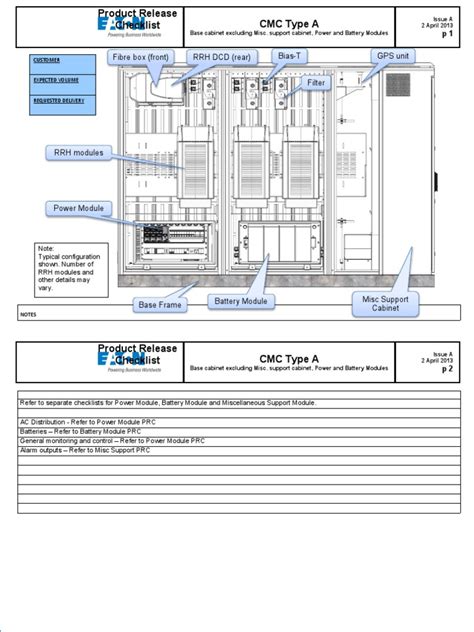 Cmc Type A Product Release Checklist Issa Pdf Equipment Manufactured Goods