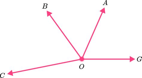 Adjacent Angles Definition Examples Practice Questions