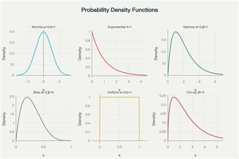 Scipystats Pythons Statistical Powerhouse Askpython