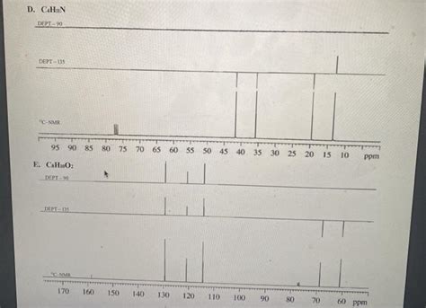 Solved Problem 4 Dept 13c Nmr Structure Elucidation Provide