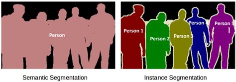 Image Segmentation Ishan Dandekar