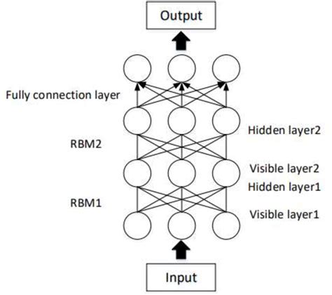 Figure 3 From A Review Of Intrusion Detection Datasets And Techniques Semantic Scholar