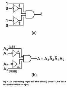 Decoder Logic Circuit Diagram And Operation Electronic Clinic